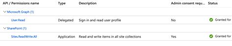 either scp or roles claim need to be present in the token microsoft qanda