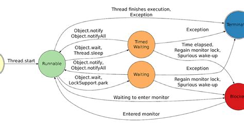 How To Implement Thread In Java With Example