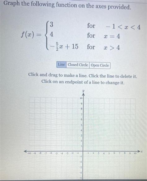 Solved Graph The Following Function On The Axes Provided Chegg