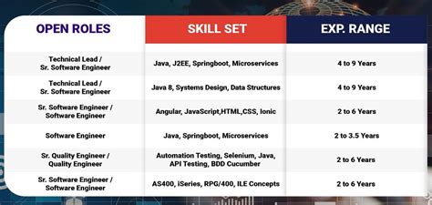 suraj jha on linkedin connections openings java j2ee springboot microservices java8…