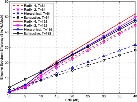 Figure 2 From Subarray Based Simultaneous Beam Training For Multiuser Mmwave Massive Mimo