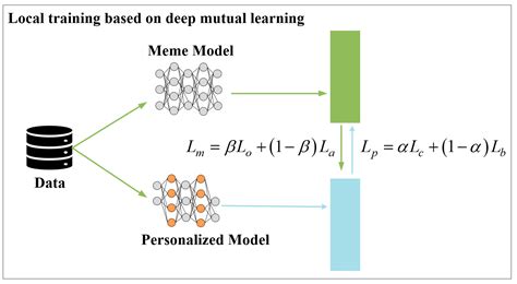 Traffic Flow Prediction Based On Federated Learning And Spatio Temporal