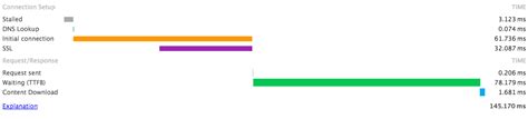 Javascript Google Chrome Stalled When Using Ajax How To Fix It