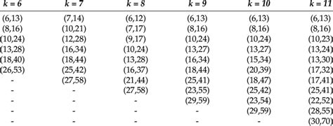 A Priori Aspect Ratio Corresponding To Different K Values Download