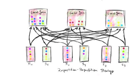 Peeking Into Apache Flink S Engine Room Apache Flink