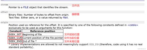 c语言 文件管理（fget fputc、fgets fputs、fscanf fpritnf、sscanf fprintf、fwrite