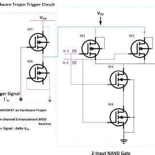 FPGA Security Scheme Comprising Hardware Trojan Infection Detection Download Scientific