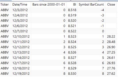 Count Number Of Bars Since A Date Page 2 Afl Programming