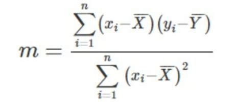 GitHub RoopakCS Find The Best Fit Line Using Least Squares Method