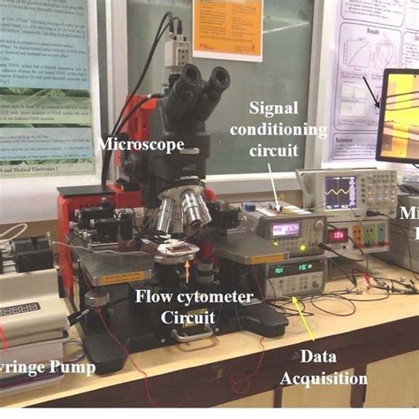 Complete Experimental Setup IV SIGNAL CONDITIONING CIRCUIT Download Scientific Diagram