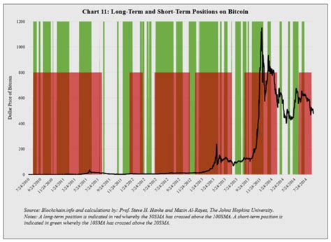 Bitcoin Charts Finally HuffPost Impact