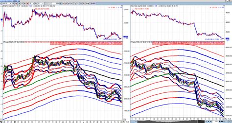 기아 주식흐름 최고점최저점이 보면 보입니다 설명추가 그림수정 기아000270 종목토론 팍스넷 증권포털