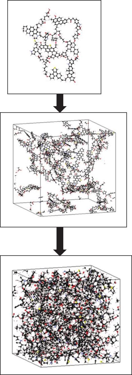 a lammps protocol workflow for creating kerogen nanostructures b