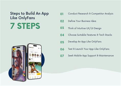 How to Build An App Like OnlyFans?