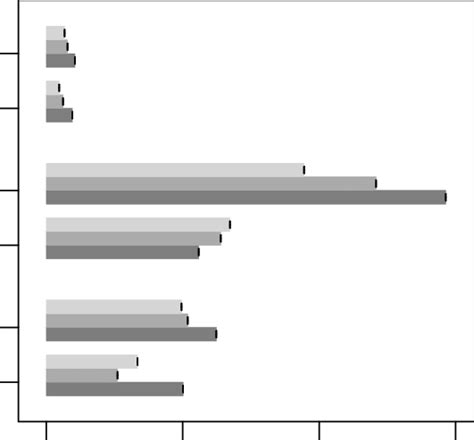 Xebu Experiment Parsing Memory Download Scientific Diagram