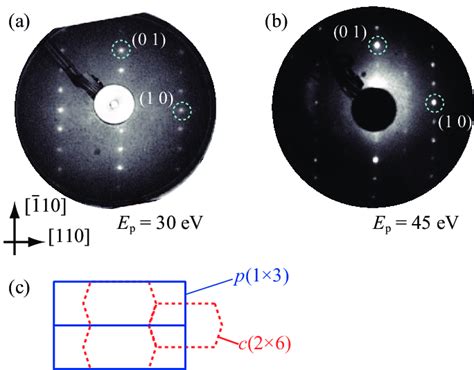 Color Online Low Energy Electron Diffraction Patterns Of Download Scientific Diagram