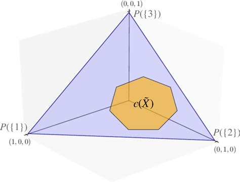 Figure 1 From Conformalized Credal Regions For Classification With