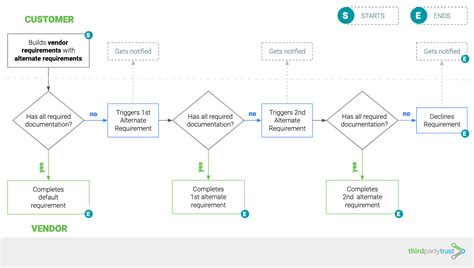 Legacy Bitsight Vrm Triggering Alternate Requirements Bitsight Knowledge Base
