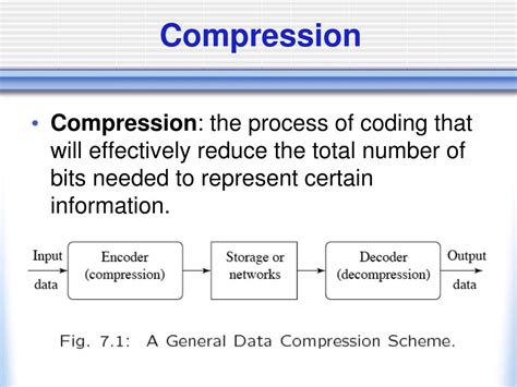 Ppt Lossless Compression Powerpoint Presentation Free Download Id