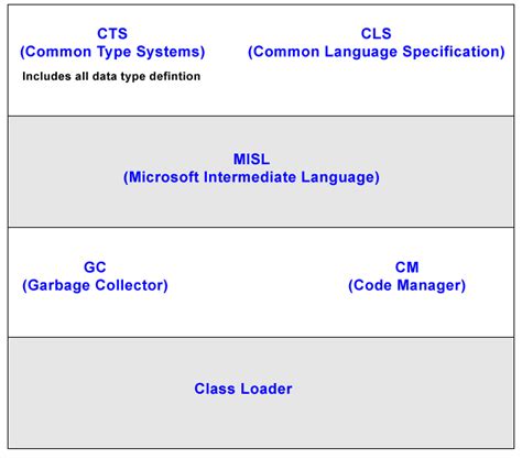 Net Framework And Architecture