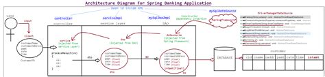 Github Safvan Springcore Banking App This Is A Simple Spring Core Banking App That