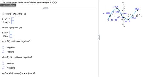 Solved Use The Graph Of The Function F ﻿shown To Answer