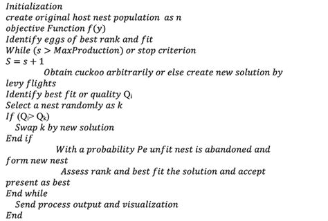 optimal ch selection by multi faceted cuckoo search optimization