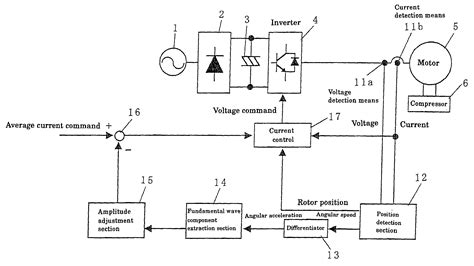 Motor Controlling Method And Apparatus Thereof Eureka Patsnap