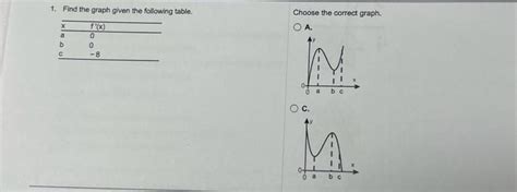 solved 1 find the graph given the following table choose