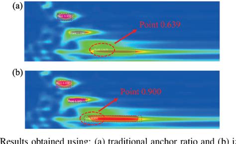 Figure 1 From Automatic Velocity Picking Based On Improved Mask R Cnn Semantic Scholar