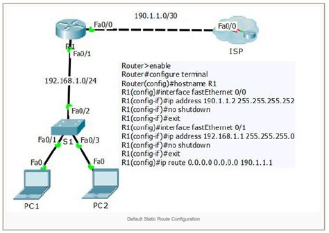 how to configure default static route itkhmer999