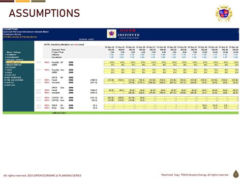 Break Even Analysis In Petroleum Project Models EFinancialModels