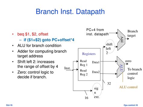 PPT Datapath And Control Unit Design PowerPoint Presentation Free Download ID