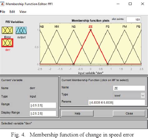 Figure 4 From Fuzzy Logic Based Controller Of Pmsm Motor For Ev Application Semantic Scholar