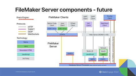 Balancing All Filemaker Server Data Pipes 24u Software