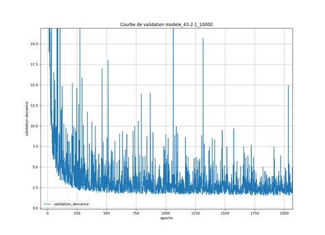 Python Scoring History With Noise In H2o Deep Learning Stack Overflow