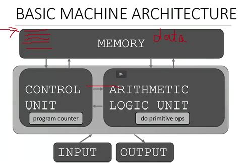 [mit ocw 강의노트] what is computation