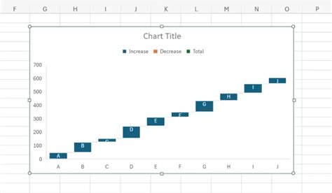 Charts And Graphs For Data Visualization Geeksforgeeks