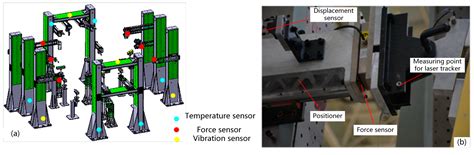 Modular Design And Layout Planning Of Tooling Structures For Aircraft Assembly