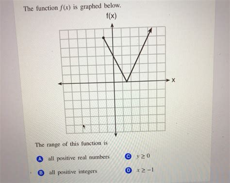 Solved Given The Parent Function F X X The Function G X Chegg