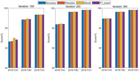 machines free full text fault prediction of on board train control