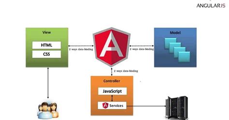 Ligth Knight Archivos Principales De Un Componente Angular Un Breve
