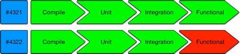 CI CD Checklist For Salesforce Architects Salto