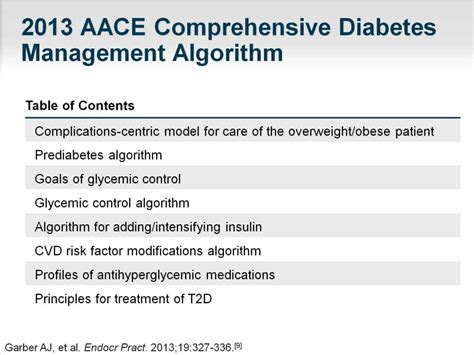 Ppt Overview Of The 2013 Aace Comprehensive Diabetes Management