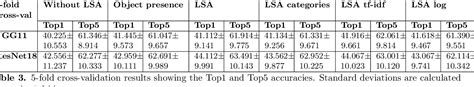 deriving visual semantics from spatial context an adaptation of lsa