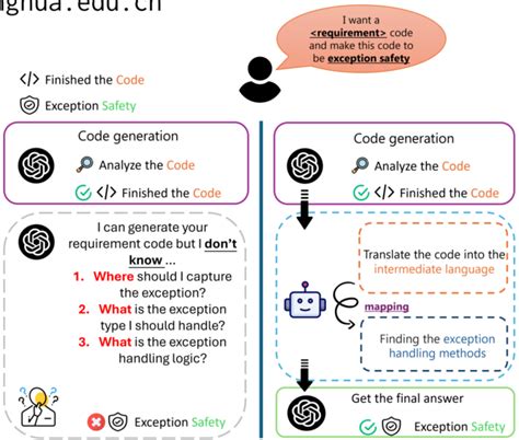 논문 리뷰 Seeker Towards Exception Safety Code Generation With