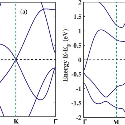 A Atomistic Model Of Sn H Bn Heterobilayer With A Non High Symmetry