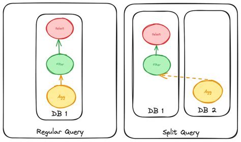 Motherduck On Linkedin How Era Brings Last Mile Analytics To Any Data