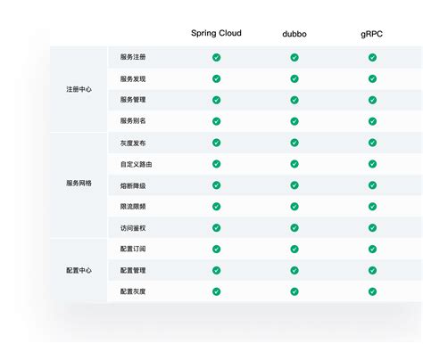 spring cloud tencent 腾讯开源的一站式微服务解决方案 polarismesh 对标 csdn博客
