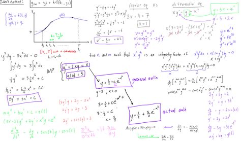 Differential Equations Engineer4free The 1 Source For Free Engineering Tutorials